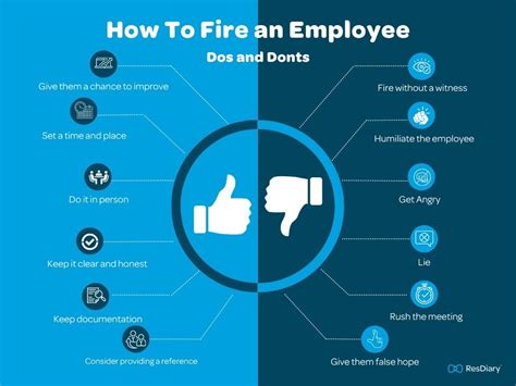 How To Fire An Employee Steps For Efficiency And Empathy