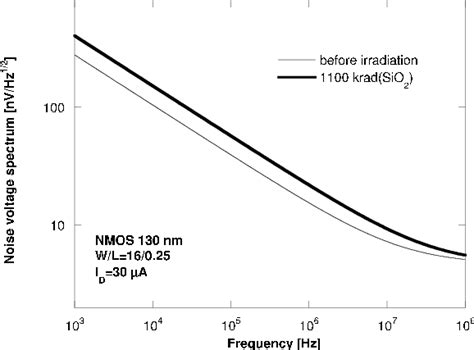 theoretical evaluation of the contributions to flicker noise