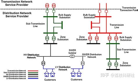 【径向配电系统潮流】母线电压、相角、实功率、无功功率以及每个支路的功率流和线损【ieee33节点】（matlab代码实现） 知乎