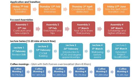 Sixth Form Salvatorian College