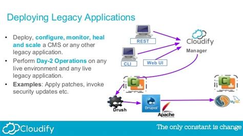 Running Openstack In Production