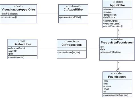 Conception Dun Système Dinformation Web Avec Uml