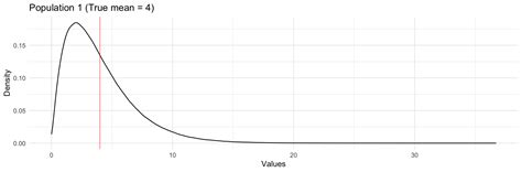 Topic 19 Central Limit Theorem Stat 155 Introduction To Statistical