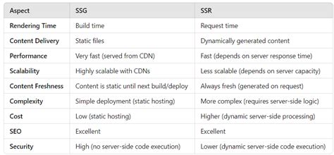 Web Performance Optimization Needs Benefits Step By Step Process Namastedev Blogs