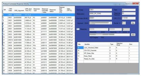 Emmc And Sd Electrical Validation And Protocol Decode Software Datasheet