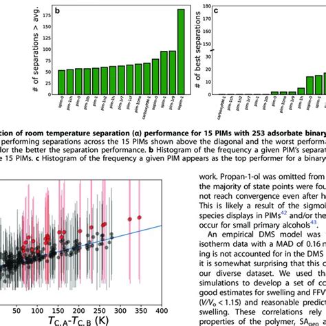 Correlation For The Typical Selectivity Of Binary Pairs Selectivity Is