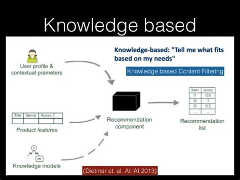 Recommender Systems Matrices And Graphs Recommender Systems Matrices And Graphs