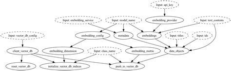 building a maintainable and modular llm application stack with hamilton towards data science