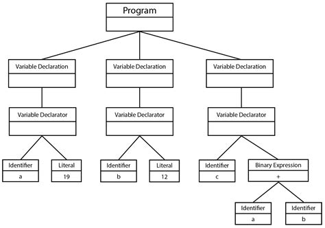 Applied Sciences Free Full Text Understanding The Influence Of Ast