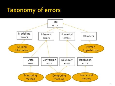 Cse 330 Numerical Methods Ppt Video Online Download