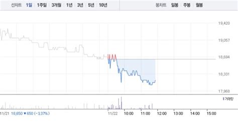 엘앤에프·새로닉스 4거래일 연속 하락세특히 엘앤에프 4 낙폭