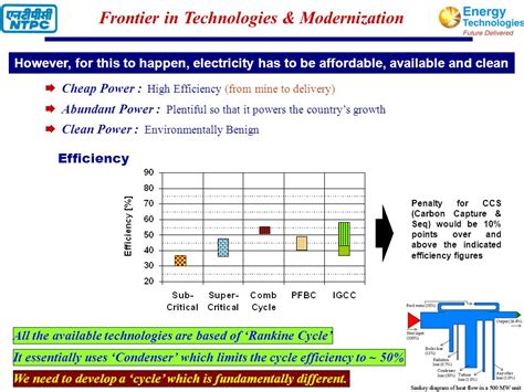 Energy Conclave N Delhi Th July Dr R R Sonde Executive Director Energy Technologies
