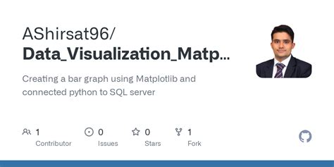 Github Ashirsat96datavisualizationmatplotlib Creating A Bar Graph