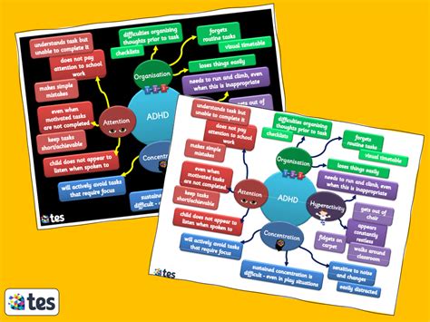Adhd Awareness Poster Teaching Resources