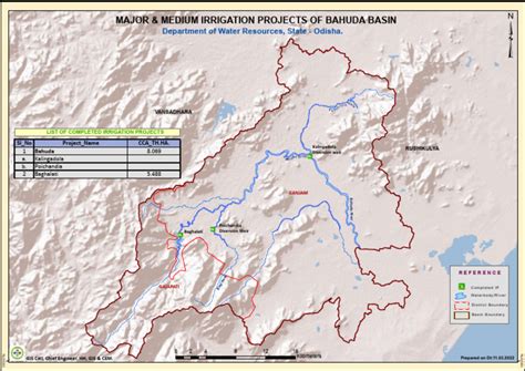 Bahuda River Basin Pdf
