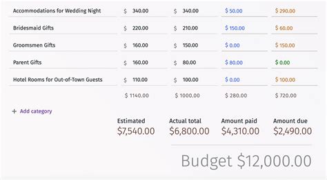 Wedding Budget Breakdown Wedding Cost Checklist With Percentages