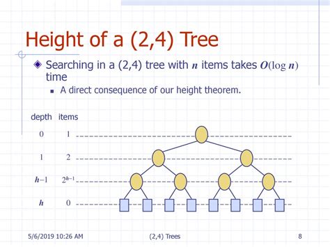2 4 Trees 6 26 Am 2 4 Trees 2 4 Trees Ppt Download