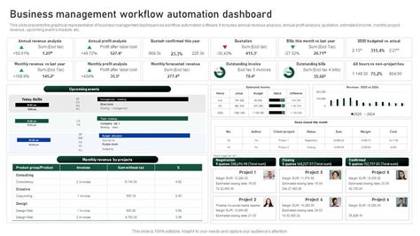 Business Management Workflow Automation Impact Of Automation On