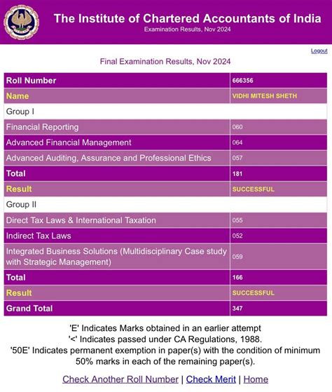 Vidhi Sheth On Linkedin And Finally It Is Ca Vidhi Sheth I Am Very