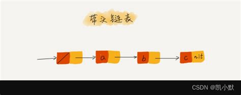 基础篇 链表下写好链表代码的六个实用技巧 阿里云开发者社区 基础篇 链表下写好链表代码的六个实用技巧 阿里云开发者社区