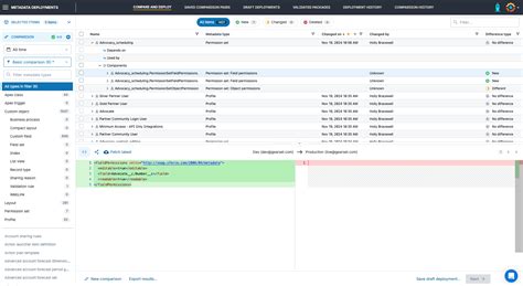 How To Deploy Field Level Security And Field Permissions In Salesforce