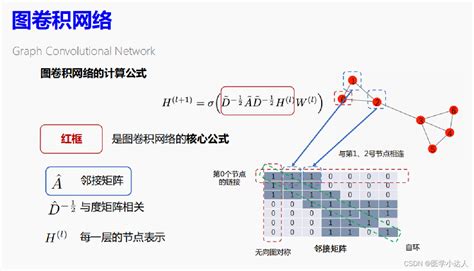 Python GCNGATMP等图神经网络学习从入门全面概述和讲解GNN入门到精通图神经网络 gat python CSDN博客