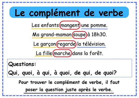 Partapp Affiche Analyse De La Phrase Le Complément De Verbe