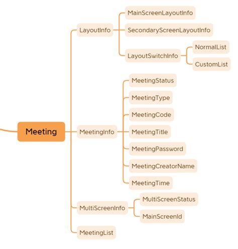 会议Meeting 腾讯会议帮助中心