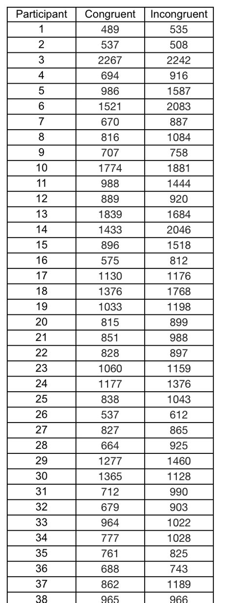 Solved For The Group Data Provided As An Excel File Chegg Com