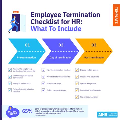 Free Employee Termination Checklist Your Simple Offboarding Guide Aihr