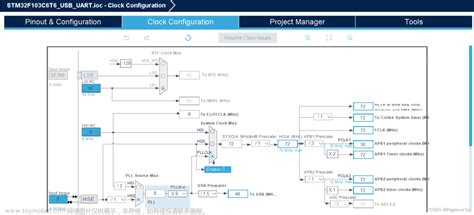 Stm32 Usb Dp Dm内置的上下拉电阻阻值 Toy模板网