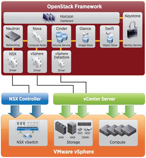 New Free ELearning Course VMware Integrated OpenStack Fundamentals Eric Sloof