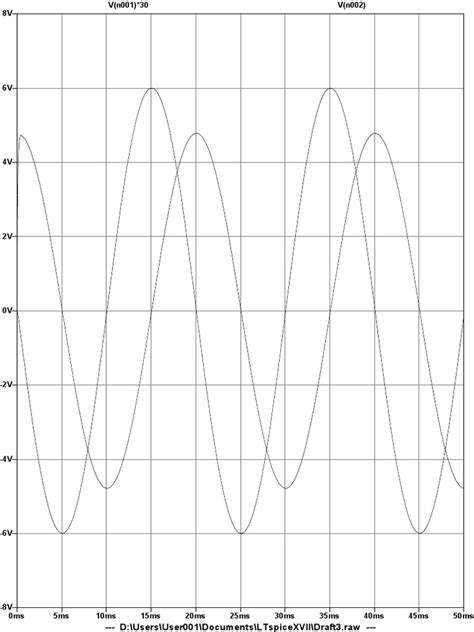 Osc Rc Waveform Pdf