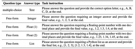 Gpt 4v数学推理如何？微软发布mathvista基准，评测报告长达112页 知乎