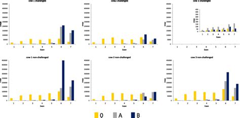 Fragment Abundance In Fpkm Per Exon Of The Paep Gene For Depleted