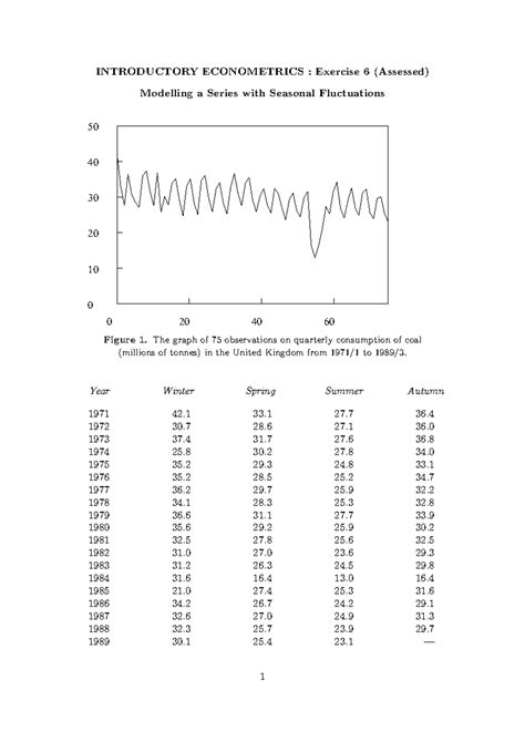 E6 94 Econometric Practice Questions Introductory Econometrics