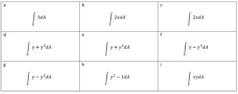 Solved For The Following Integrals Explain Whether They