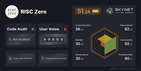 Risc Zero Certik Skynet Project Insight