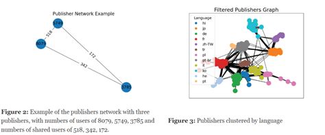 Optimizing Ctr Prediction Through Clustering Based Feature Engineering