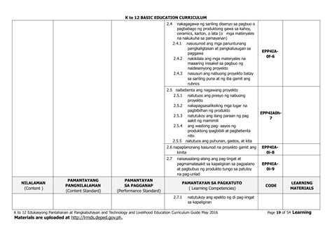 Epp Tle Curriculum Guide Docx Course Guide For Epp Tle For School Year
