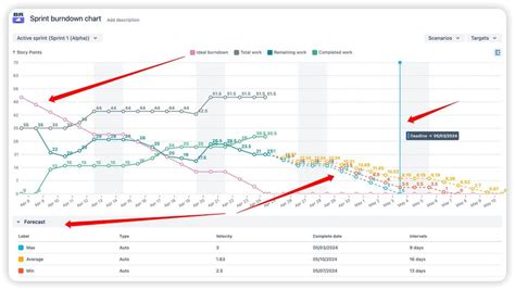 📉 How The Sprint Burndown Chart Helps Scrum Teams Atlassian Community