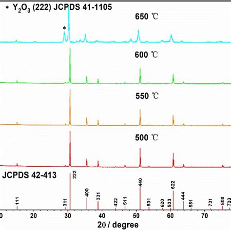 Xrd Patterns Of Jcpds File 42 413 The As Prepared Samples As Well As Download Scientific
