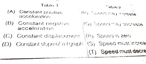 Match The Following