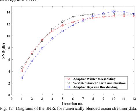 figure 12 from towed streamer based simultaneous source separation by