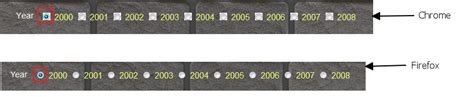 Css Radio Buttons Show Unwanted White Background In Chrome Firefox