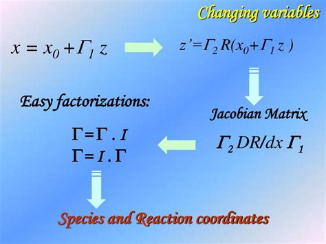 Ppt Structural Monotonicity And Convergence In Chemical Reaction