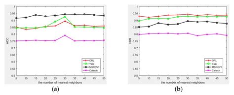 remote sensing free full text a method with adaptive graphs to