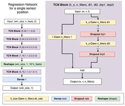Applied Sciences Special Issue Deep Learning Based Action Recognition