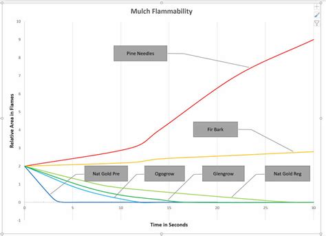 Mulch Flammability Okanagan Xeriscape Association