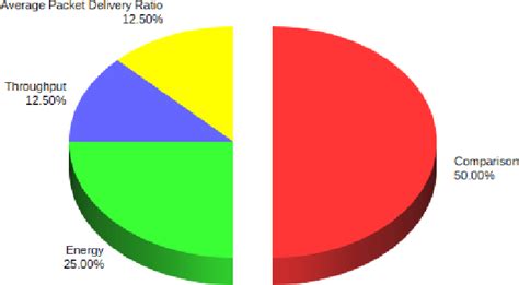 Figure 1 From A Survey Of Trust Management For Internet Of Things Semantic Scholar